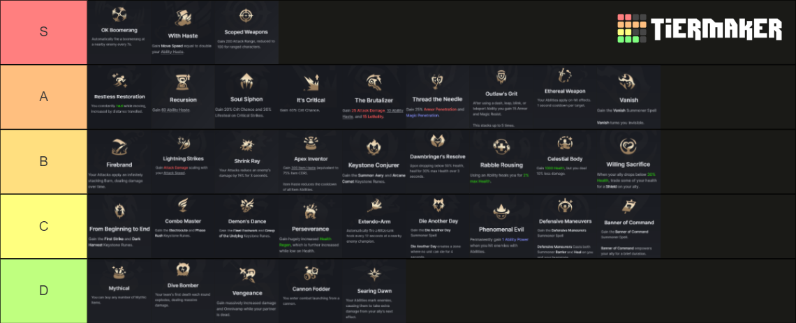 LoL Augment Tier List (Community Rankings) - TierMaker