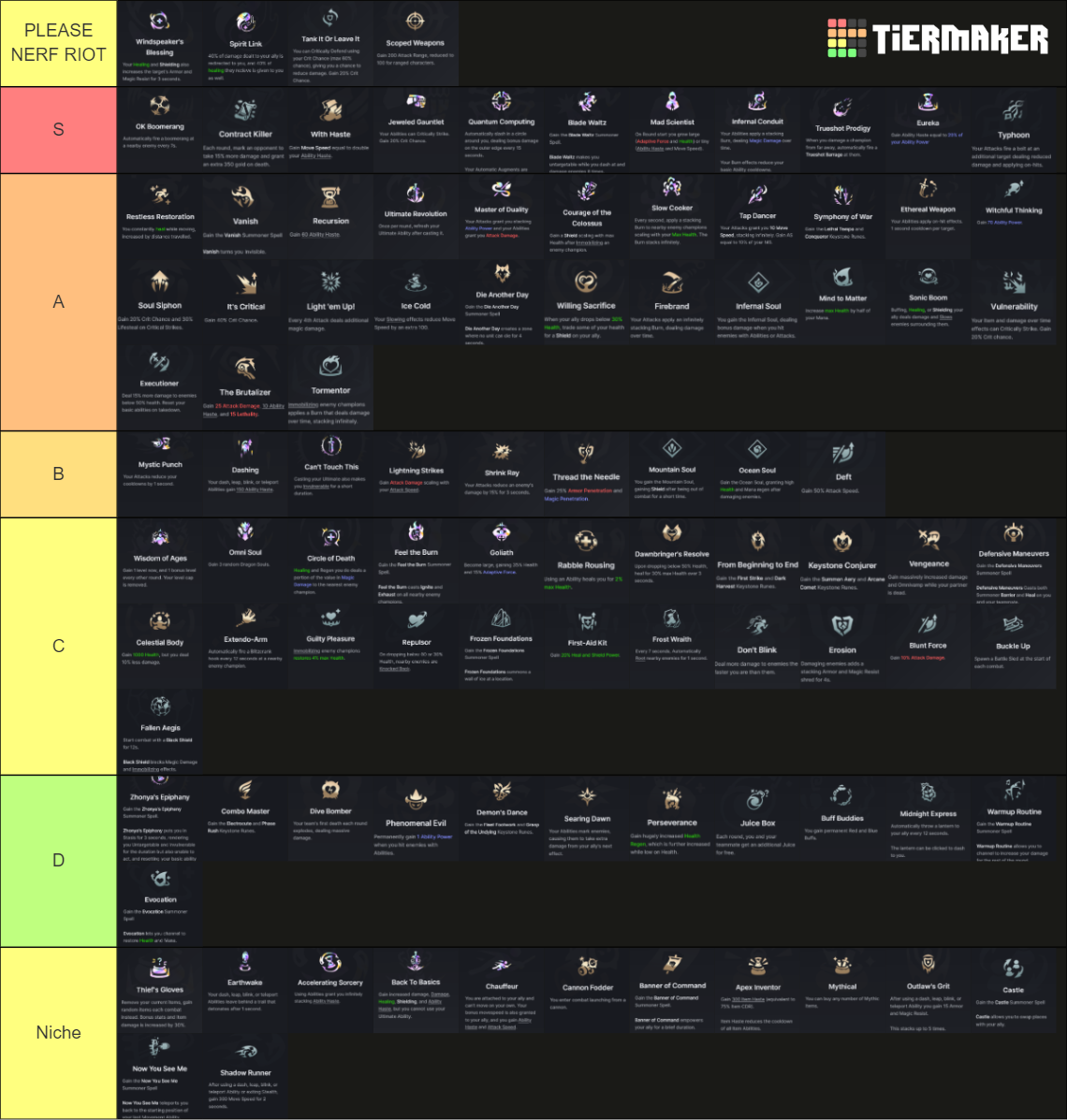LoL Augment Tier List (Community Rankings) - TierMaker