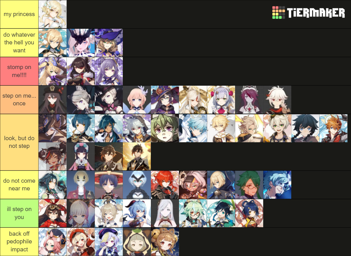 Genshin Impact Characters Tier List (Community Rankings) - TierMaker