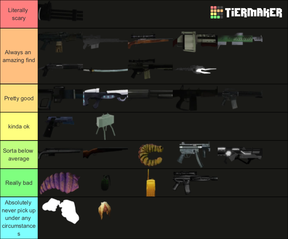 Roblox isle 9 guns Tier List (Community Rankings) - TierMaker