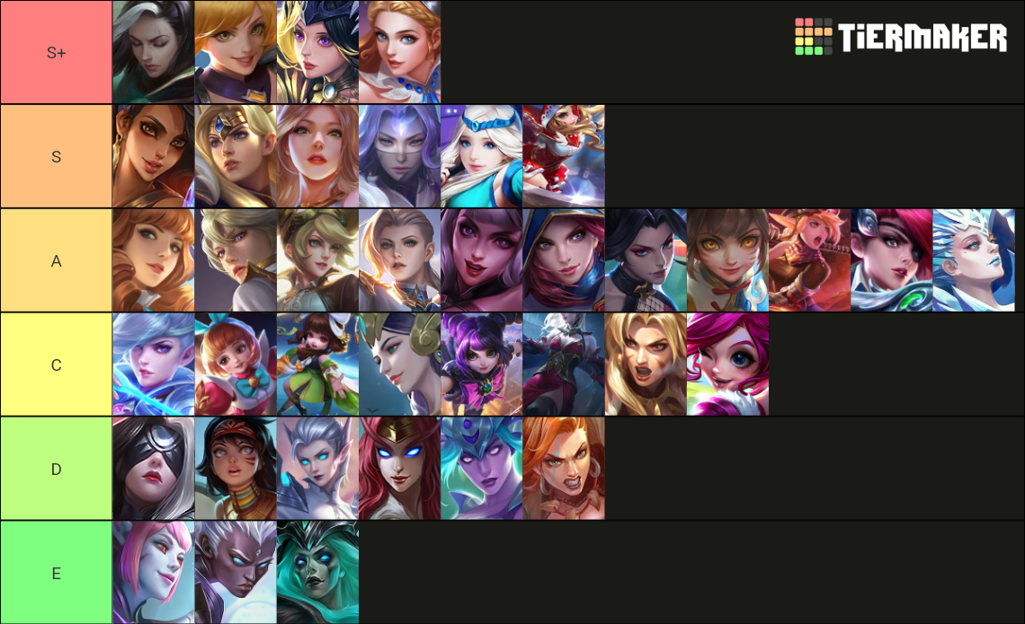 Mobile Legends Heroes Tier List (Community Rankings) - TierMaker