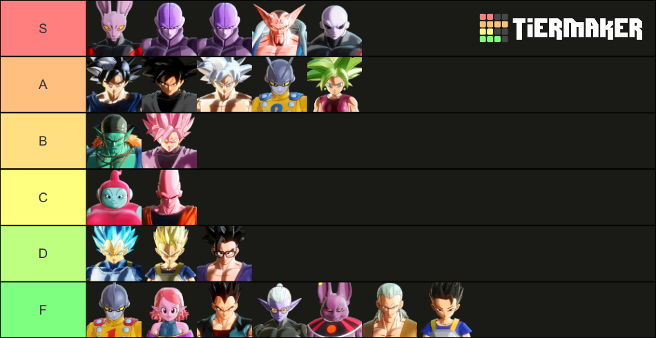 Dragon Ball Xenoverse 2 DLC Characters (DLC 16 included) Tier List (Community Rankings) - TierMaker