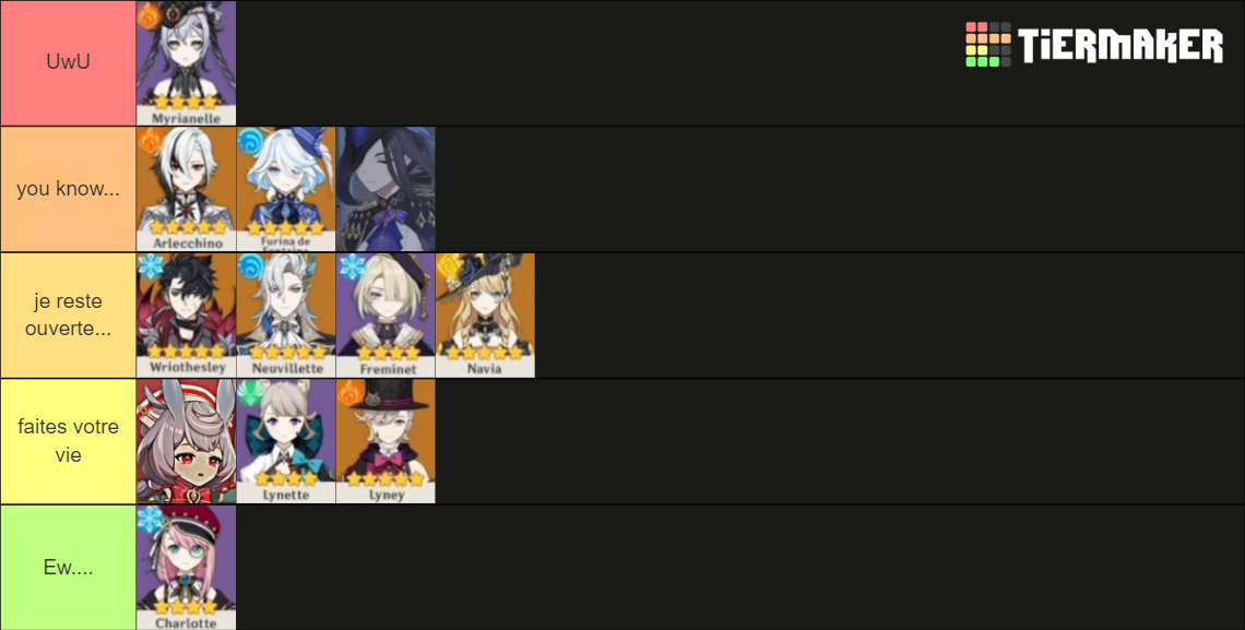 Genshin Fontaine characters (before 4.0) Tier List (Community Rankings ...
