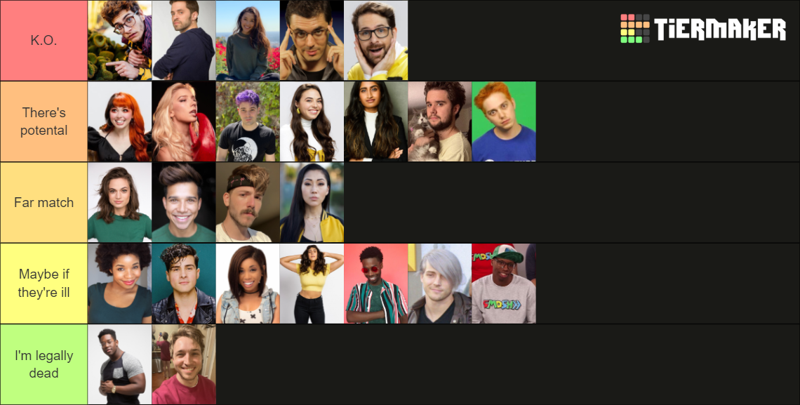 smosh cast members 2023 Tier List (Community Rankings) - TierMaker