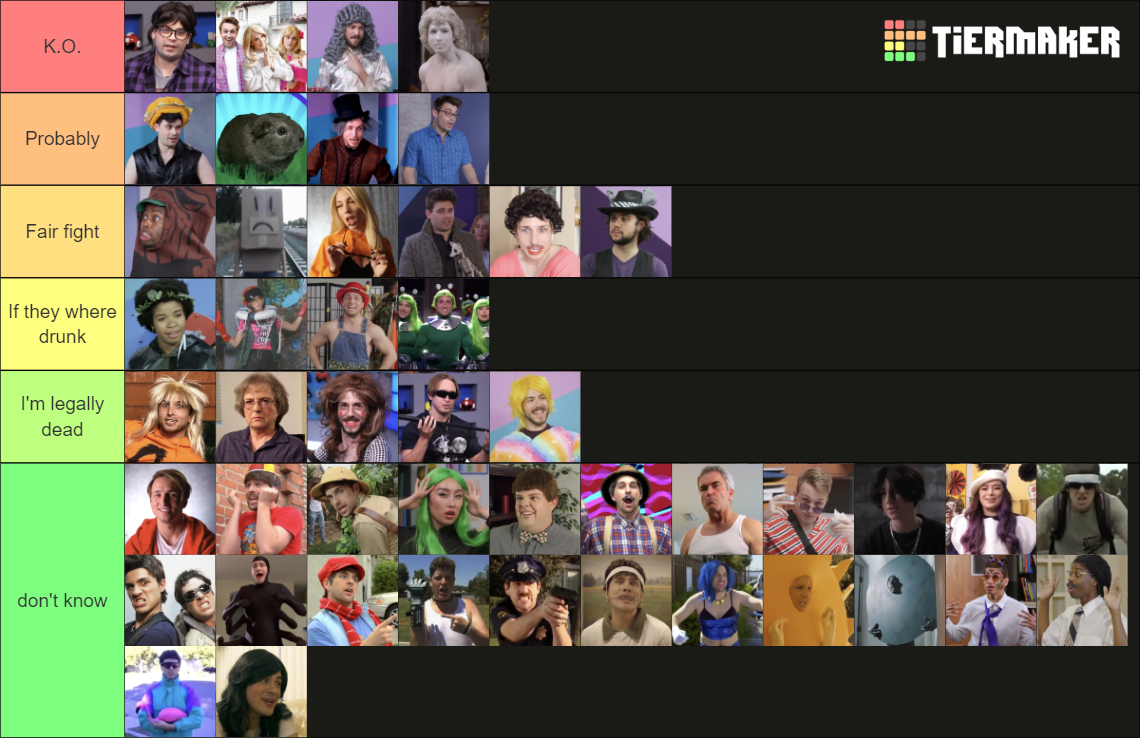 Smosh Characters Tier List (Community Rankings) - TierMaker