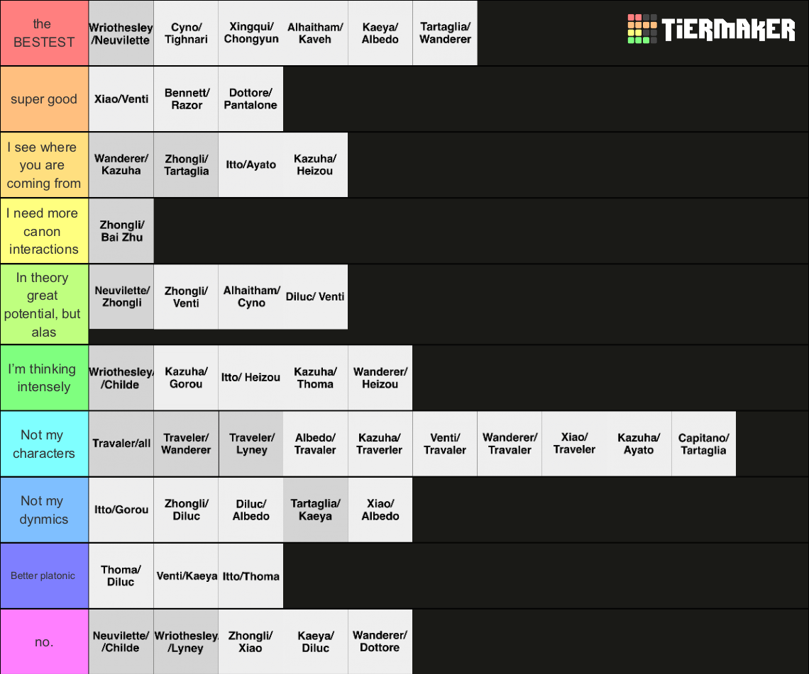 Genshin bl ship rating 4.1 Tier List (Community Rankings) - TierMaker