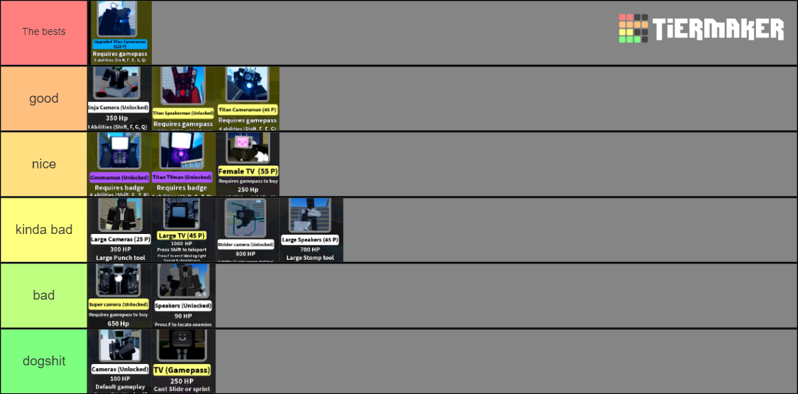 stsd tierlist skibidi toilet siege defense roblox 2.0 Tier List ...