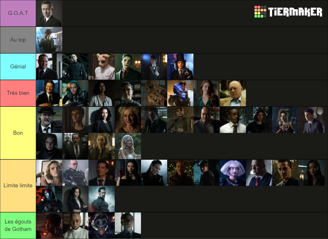 Major Gotham Characters Tier List (Community Rankings) - TierMaker