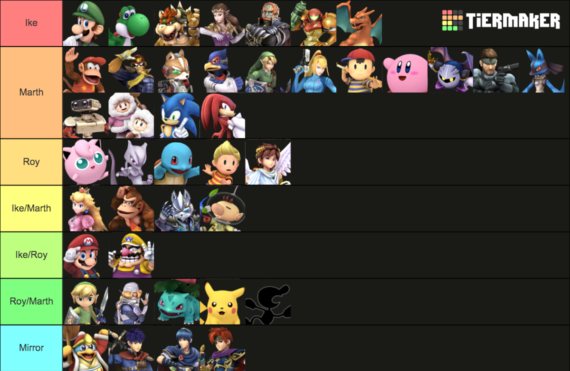 Project+ 2.4.1 Tier List (Community Rankings) - TierMaker