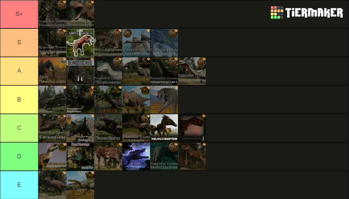 Path of Titans Mods Tier List (Community Rankings) - TierMaker