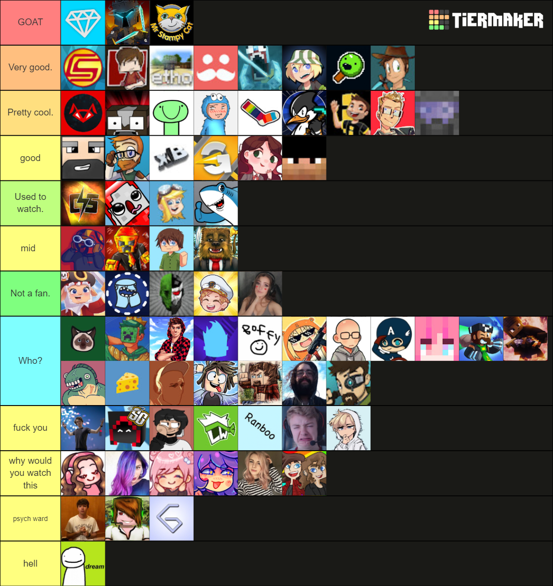 Mcytminecraft Youtubers Tier List Community Rankings Tiermaker
