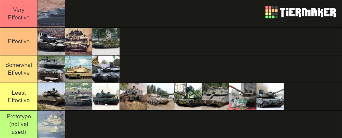 Modern MBT Tier List (Community Rankings) - TierMaker
