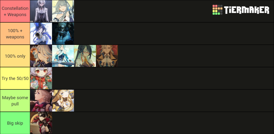 Genshin impact 5⭐ characters on fontaine Tier List (Community Rankings ...