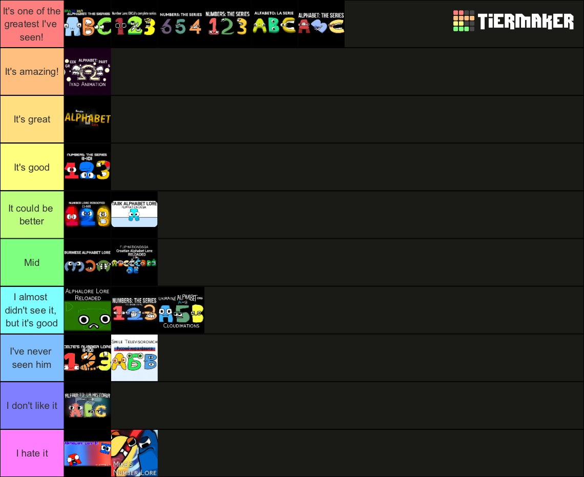 Some Lores of the Alphabet Lore Community (In progress) Tier List ...