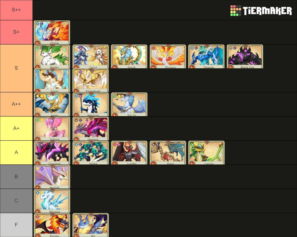 Dragon Tamer Legendary Dragon Tier List (Community Rankings) - TierMaker
