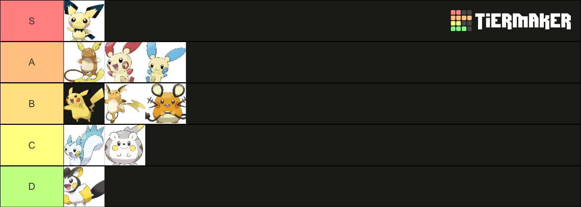 True Pika-Clone Tier List (Community Rankings) - TierMaker