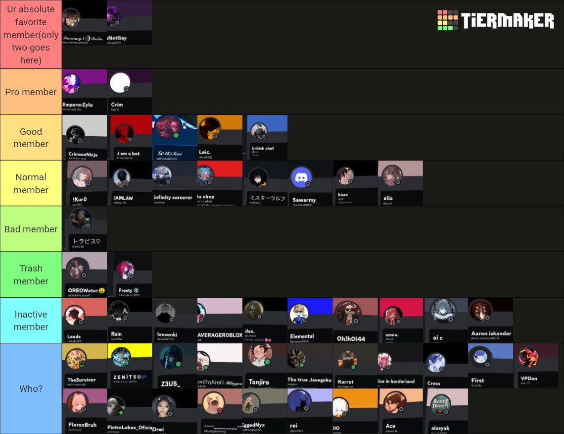 2 Tier List (Community Rankings) - TierMaker