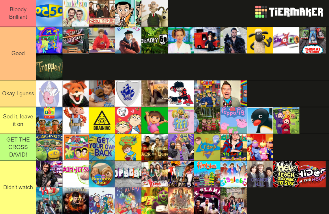 British 2000s Kids TV Tier List (Community Rankings) - TierMaker