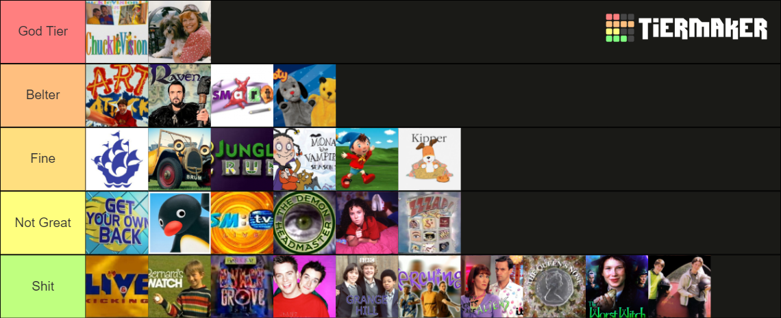 British Kids TV Shows Tier List (Community Rankings) - TierMaker