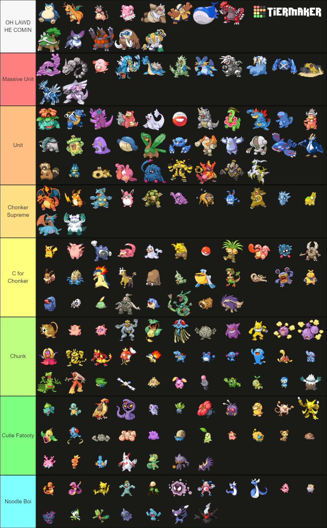 Pokemon Chonk Tier List (Community Rankings) - TierMaker