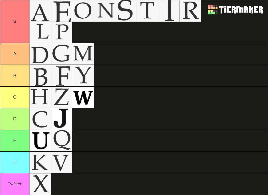 English Alphabet: Letters Ranked Tier List (Community Rankings) - TierMaker