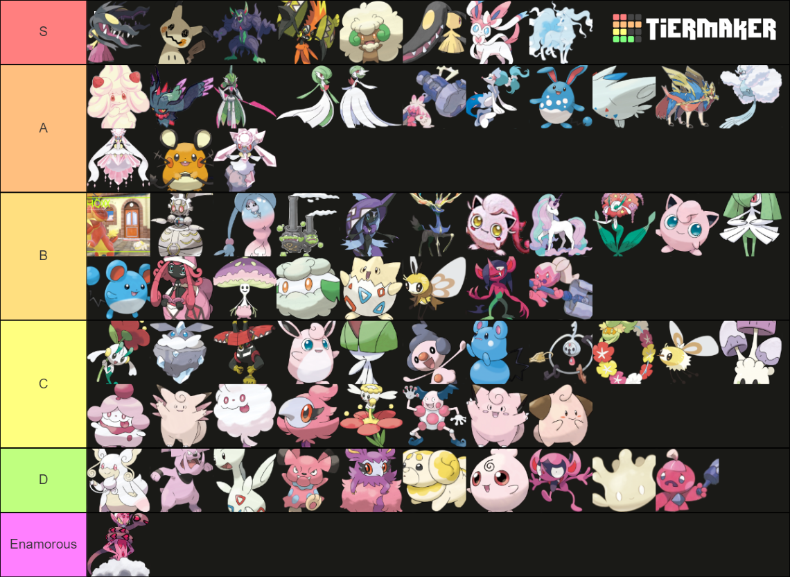 Fairy Type Pokemon (gen 6-9) Tier List (Community Rankings) - TierMaker