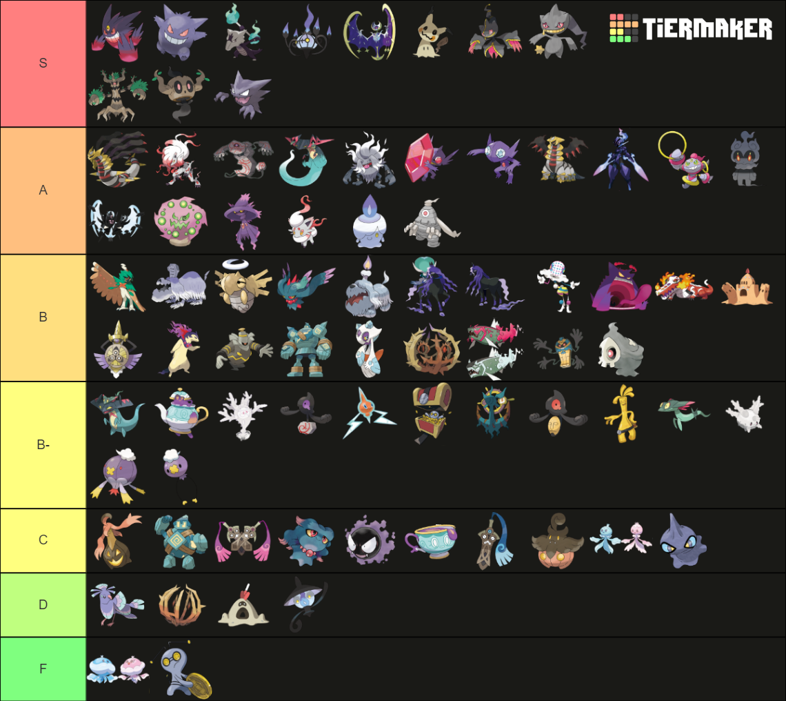 Ghost Type Pokemon (+Pokemon Scarlet and Violet) Tier List (Community ...
