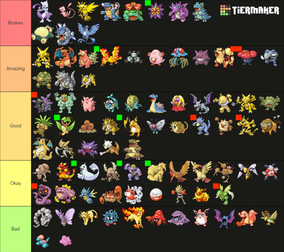 Pokemon Firered/Leafgreen Nuzlocke Tier List (Community Rankings ...