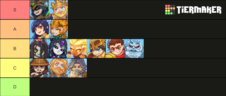 DKO (Loki Update) Tier List (Community Rankings) - TierMaker