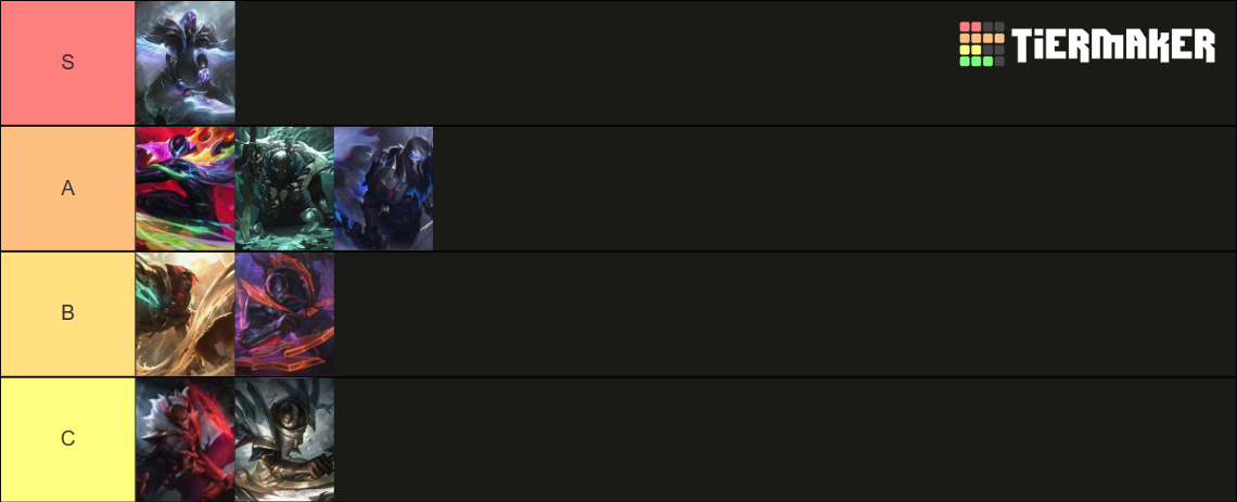 Pyke skins Tierlist Tier List (Community Rankings) - TierMaker