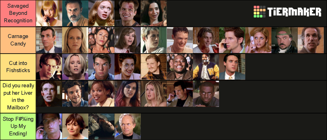 Every Scream Kill RANKED Tier List (Community Rankings) - TierMaker Every Scream Kill RANKED Tier List (Community Rankings) - TierMaker