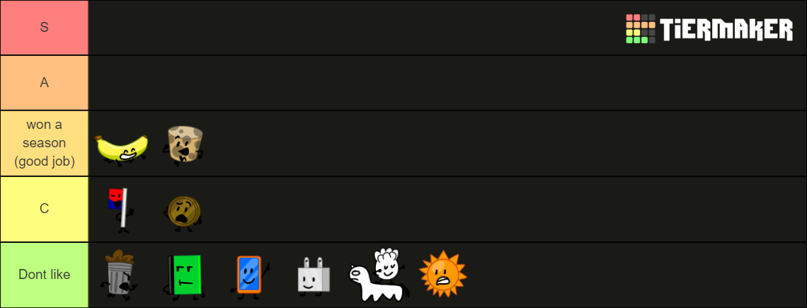Object Show Definitive Characters As Of Osd 2 Tier List Community Rankings Tiermaker