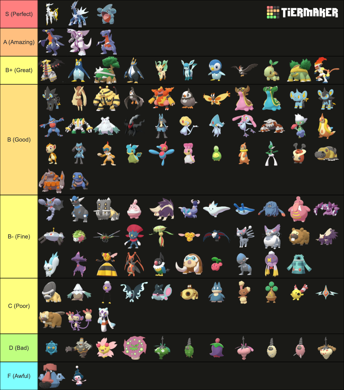 Gen 4 Pokemon ~ Models Tier List (Community Rankings) - TierMaker