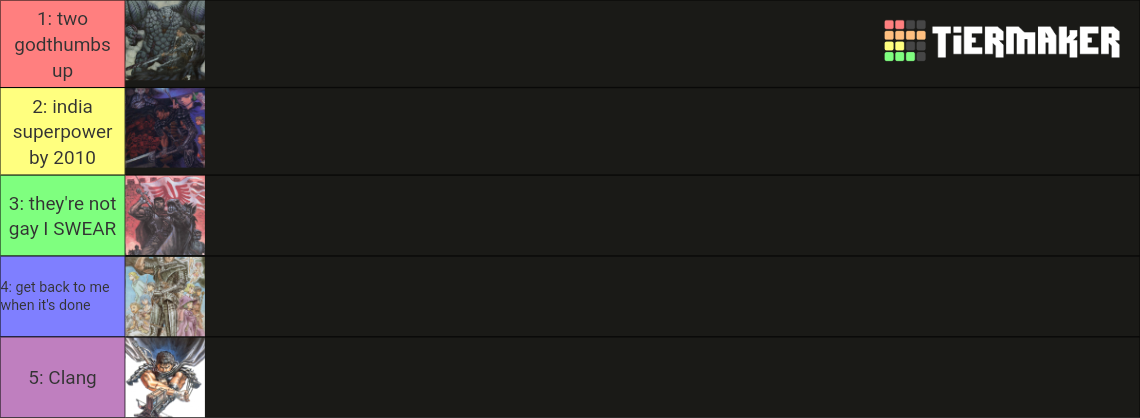 Berserk Arcs Tier List (Community Rankings) - TierMaker