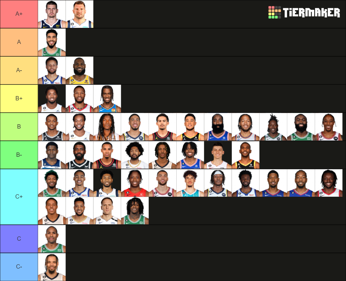 NBA Players Tier List (Community Rankings) - TierMaker