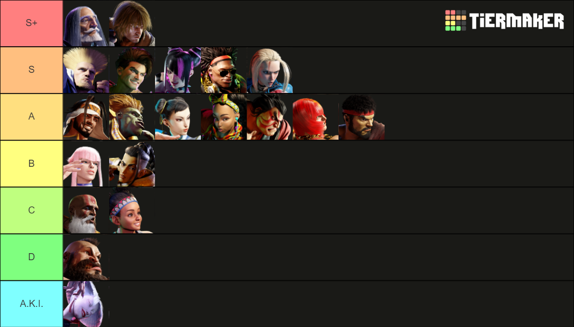 Street Fighter 6 Ranked Progress Tier List (Community Rankings) - TierMaker