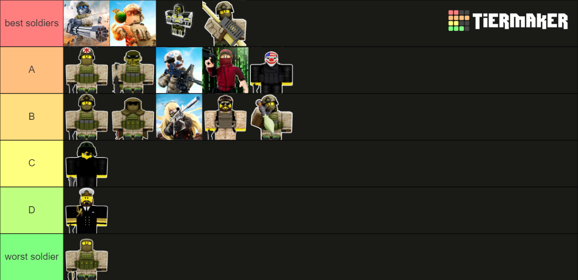 Ranking every solider in military tycoon (Roblox) Tier List (Community ...