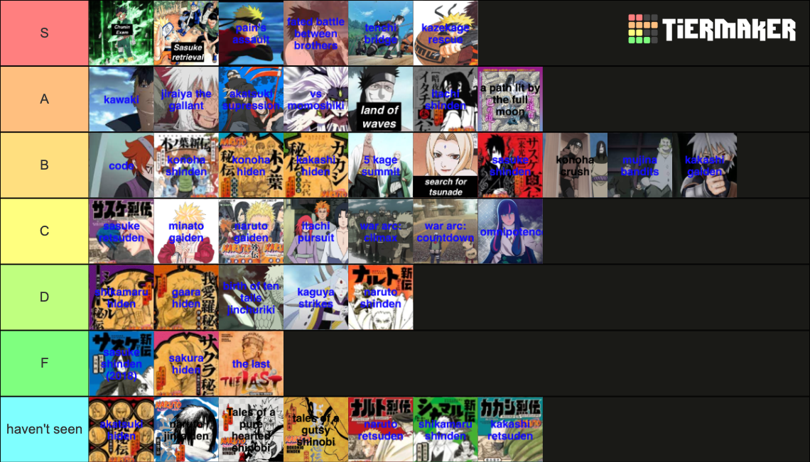 All naruto/boruto arcs Tier List (Community Rankings) - TierMaker