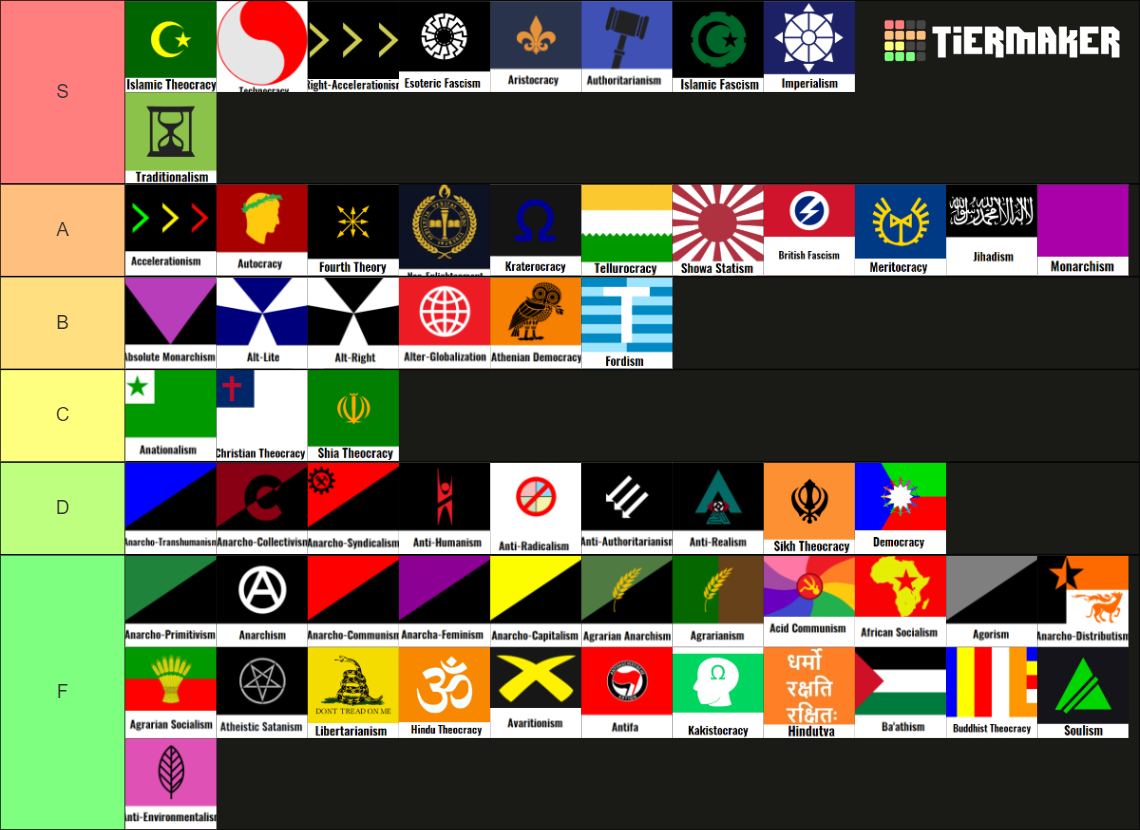 Ideology Tier List (Community Rankings) - TierMaker
