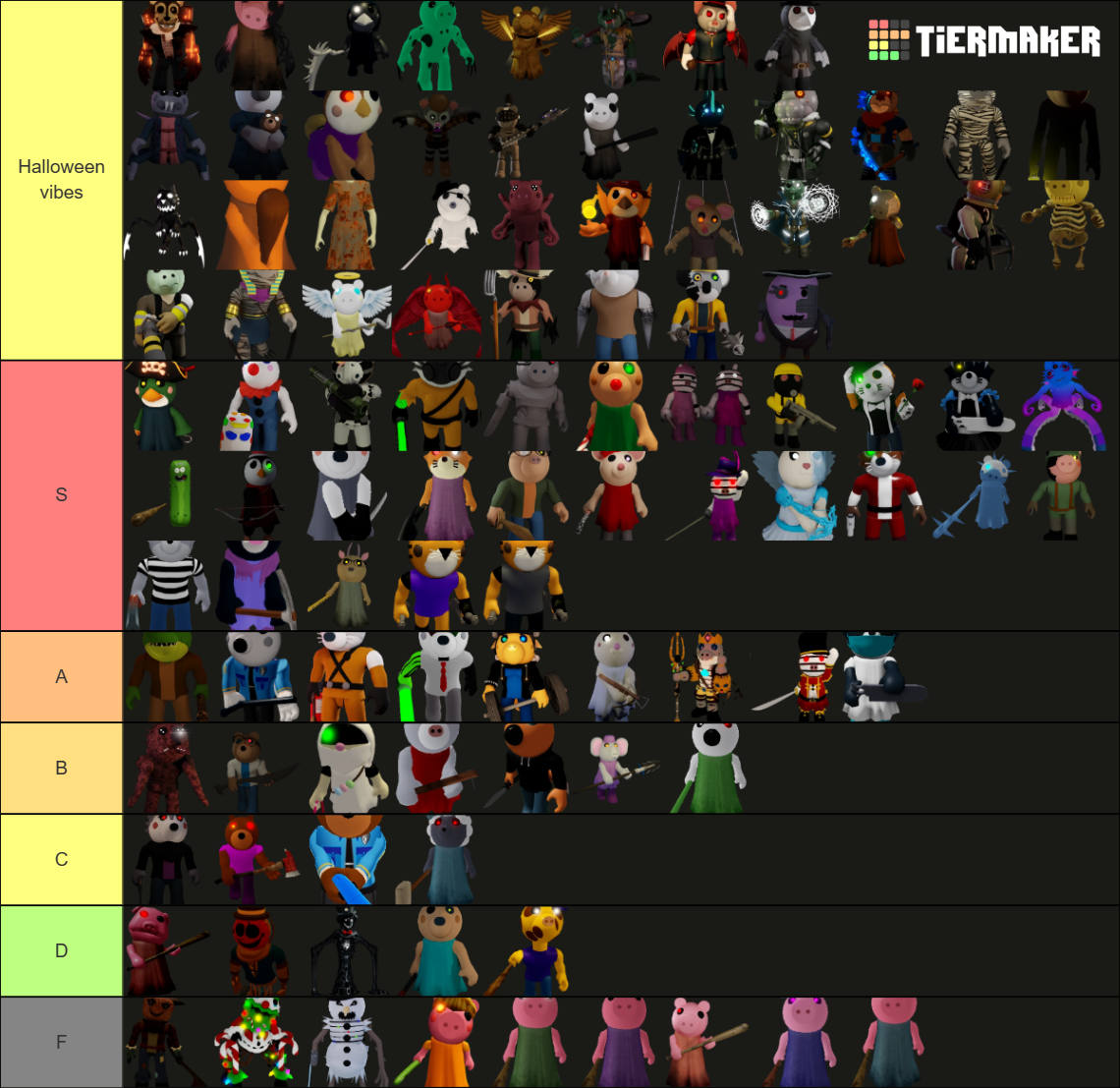 Roblox Piggy Skins (up to metallica event) Tier List (Community ...