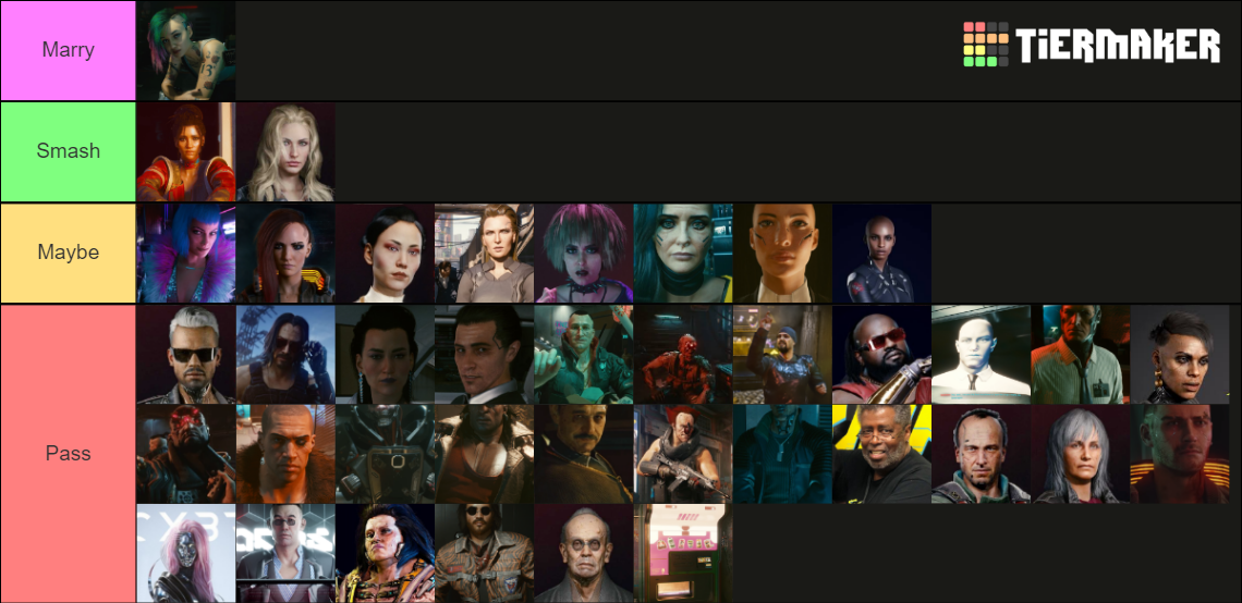 Cyberpunk 2077 Character Tier List (Community Rankings) - TierMaker