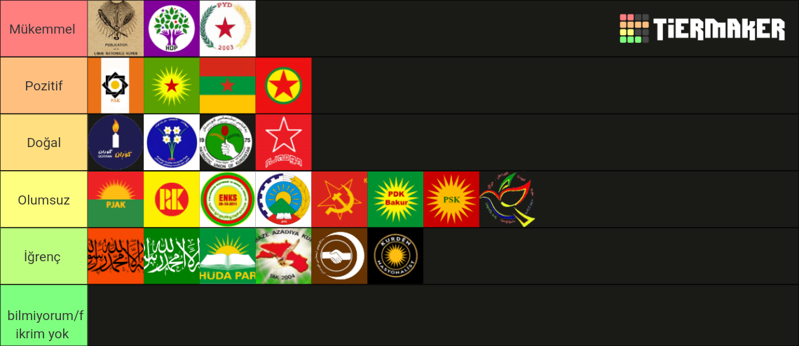 Kurdish Parties Tier List (Community Rankings) - TierMaker