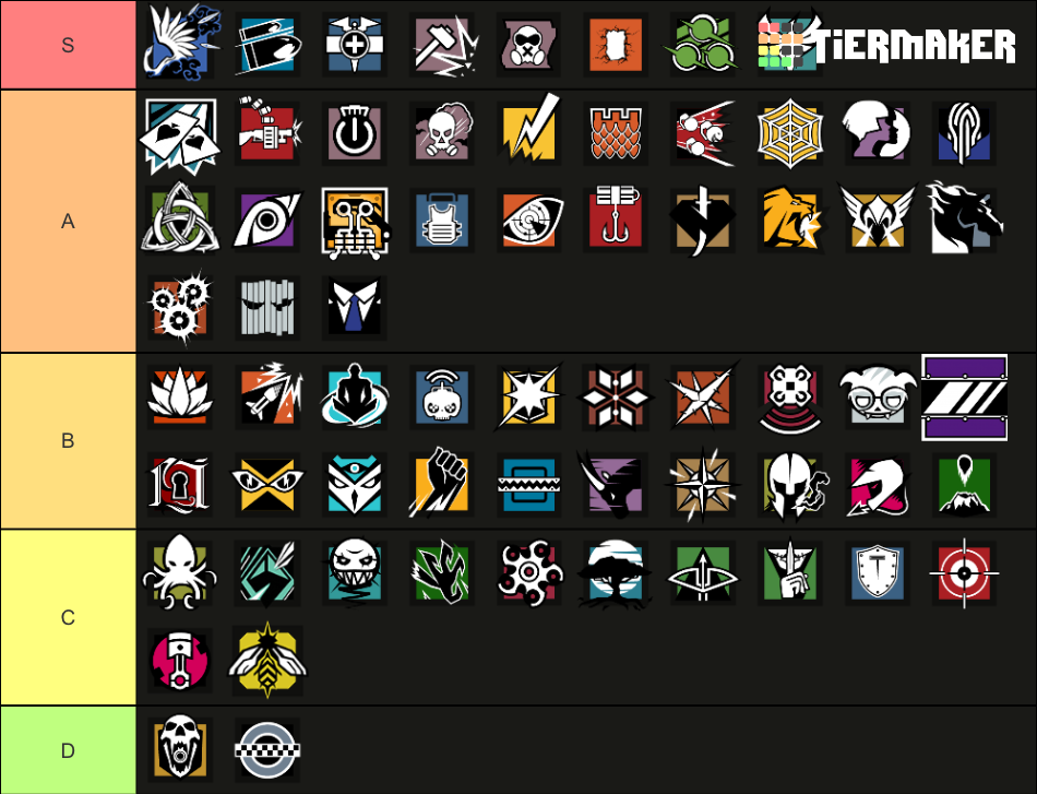R6 Opperators Tier List (Community Rankings) - TierMaker