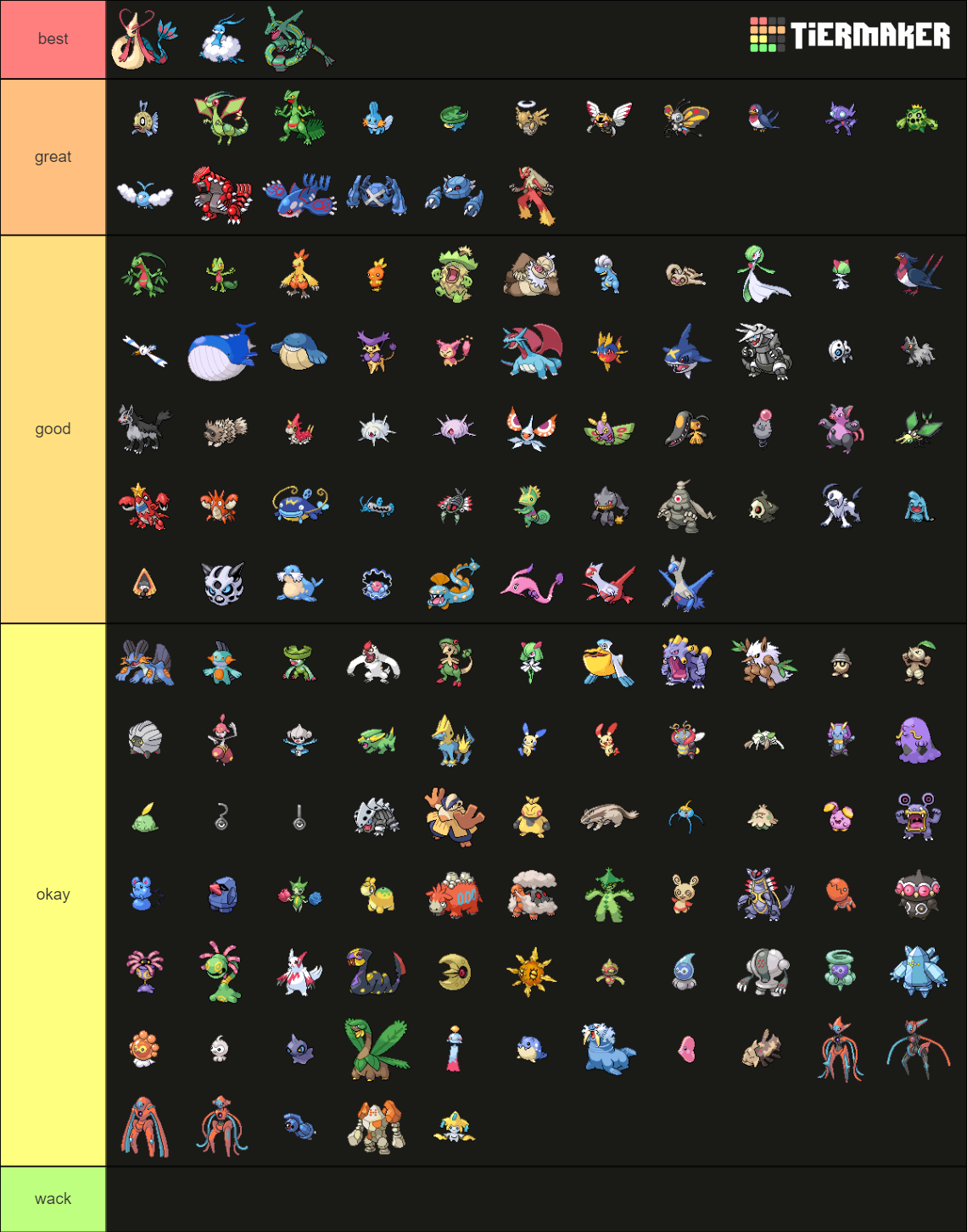 All Gen III Pokémon and Alt Forms with Gen V Sprites Tier List ...