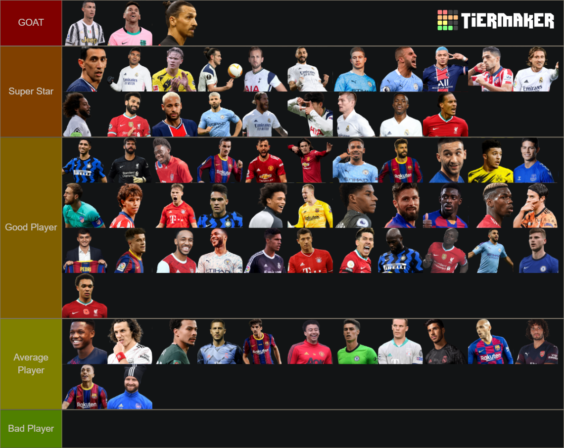 football players Tier List (Community Rankings) - TierMaker