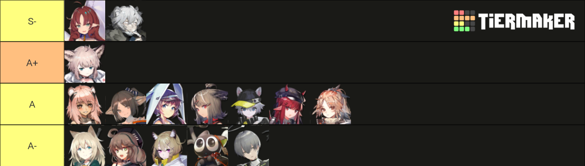 Arknights 4 star Tier List (Community Rankings) - TierMaker