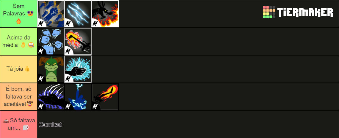 Estilos de Luta - Blox Fruits Tier List (Community Rankings) - TierMaker