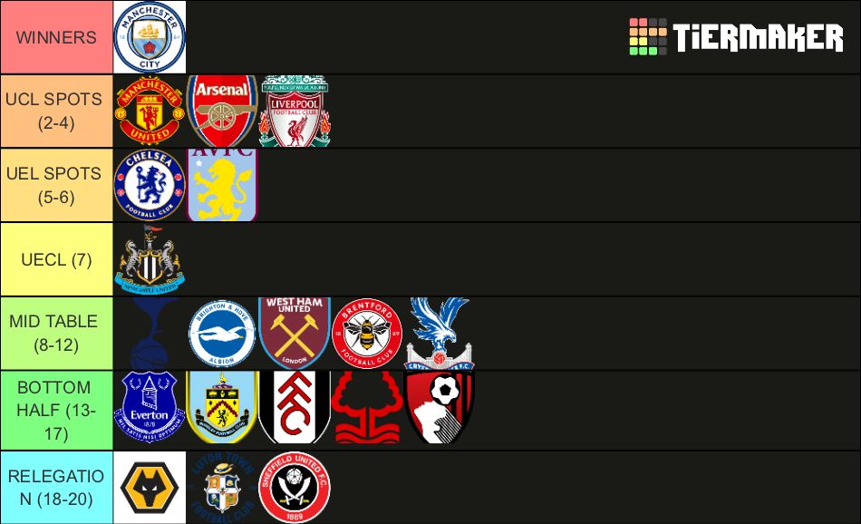 PREM PREDICTIONS 23/24 Tier List (Community Rankings) - TierMaker