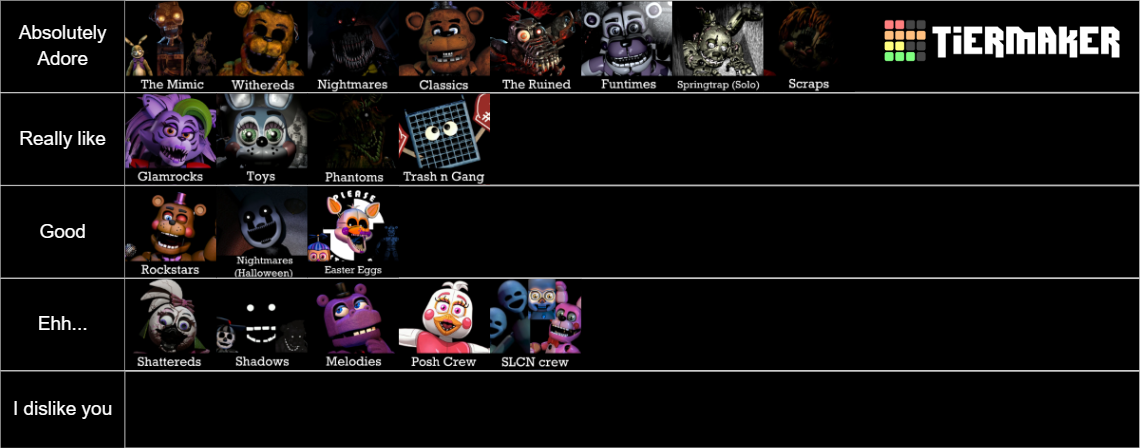FNAF Animatronic Groups Tier List (Community Rankings) - TierMaker