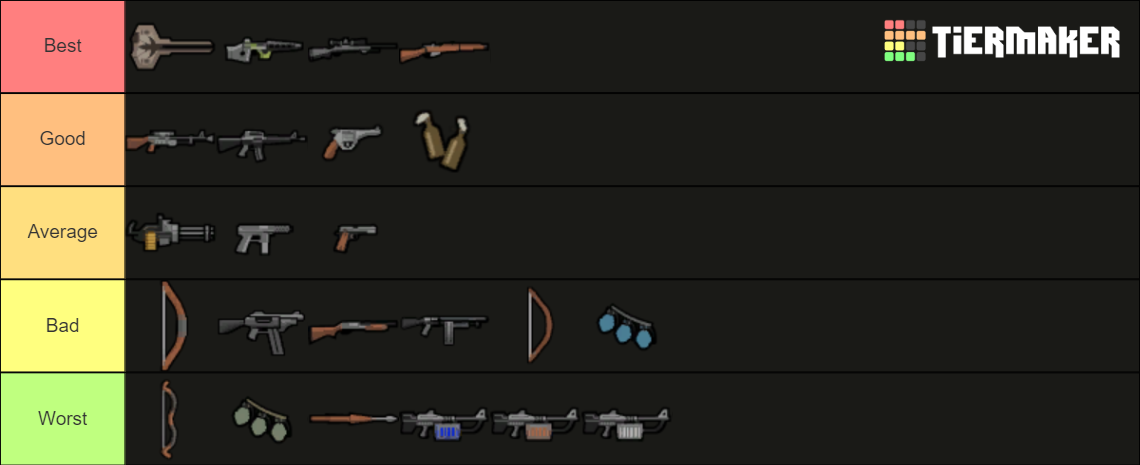 Rimworld's Craftable, Ranged Weapons Tier List (Community Rankings ...
